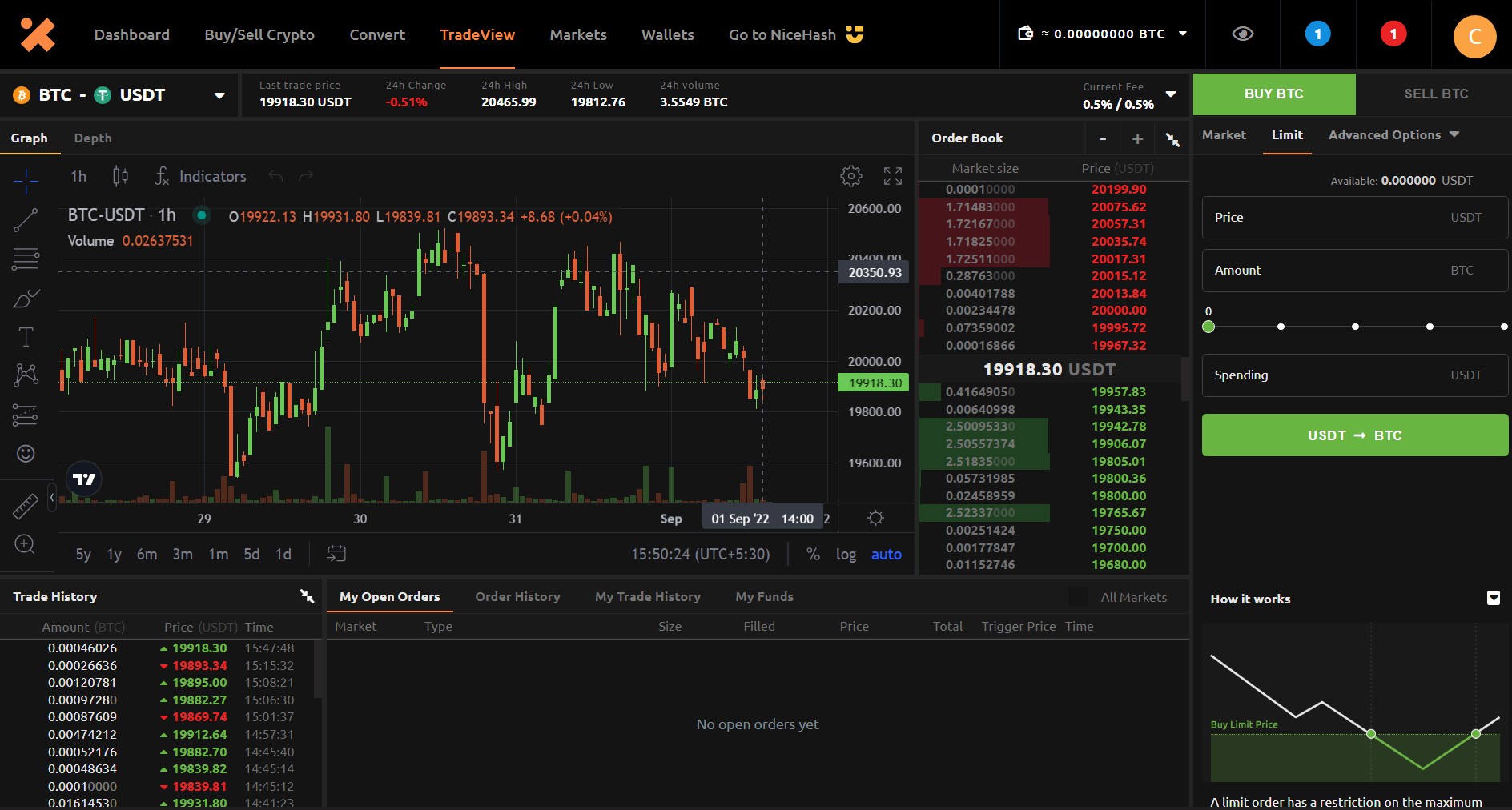 NiceX – Reviews, Trading Fees & Cryptos (2025) | Cryptowisser